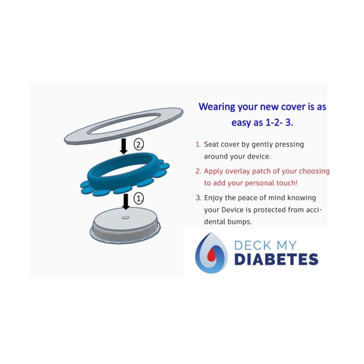 Freestyle Libre GripShield with 2 Overlay Patches - RTMS | Deck My Diabetes